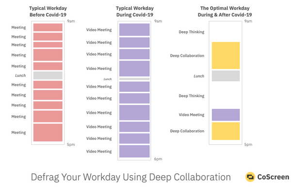 The CoScreen Manifesto: Deep Collaboration for Engineering Teams
